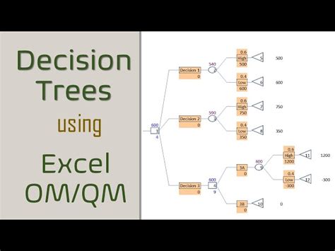 How To Draw A Decision Tree In Excel