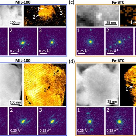 Mapping The Crystalline Domains In Mil 100 And Fe Btc Adf Stem