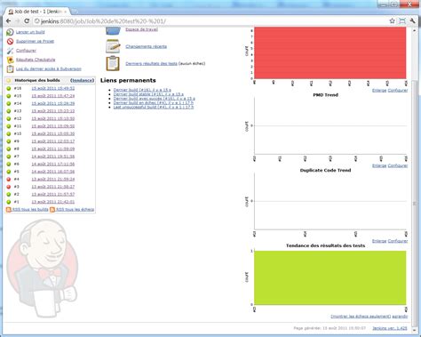 Int Gration Continue D Un Projet Php Avec Jenkins