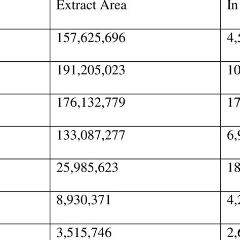Hplc Chromatogram Of Mango Extract Download Scientific Diagram