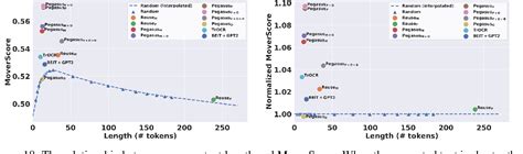 Figure 10 From Summaries As Captions Generating Figure Captions For Scientific Documents With