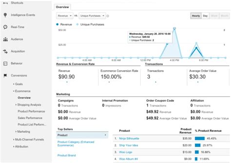 WooCommerce Conversion Tracking The Ultimate Guide In