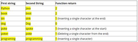 python how to find whether to single insert or delete from a string would make two strings