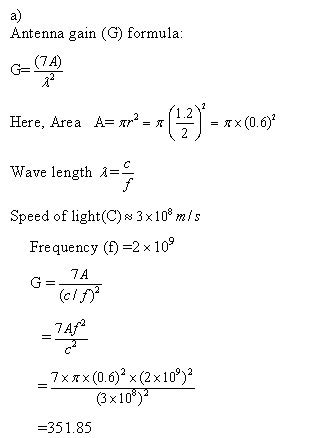 Solved A Microwave Transmitter Has An Output Of W At GHz Assume Answer