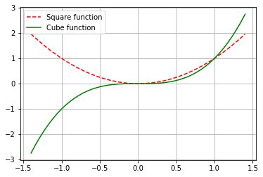 Matplotlib Tutorial Principles Of Creating Any Plot With The Matplotlib Library Machine