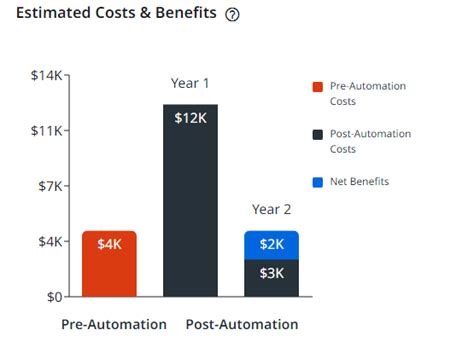 Automation Hub Roi Automation Hub Uipath Community Forum