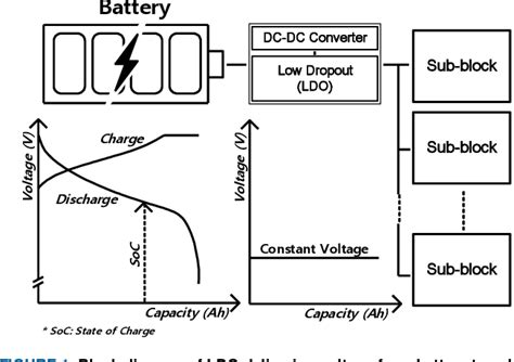 Figure 10 From Capacitor Less Low Dropout Ldo Regulator With 99 99 Current Efficiency Using