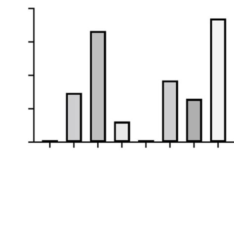 Trichoderma Viride In Different Media Growth Profile Of Download Scientific Diagram