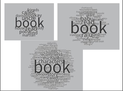 Table 2 From Sentiment Analysis Using Computer Assisted Text Analysis