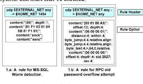 Figure 1 From Ssa A Power And Memory Efficient Scheme To Multi Match Packet Classification Ssa