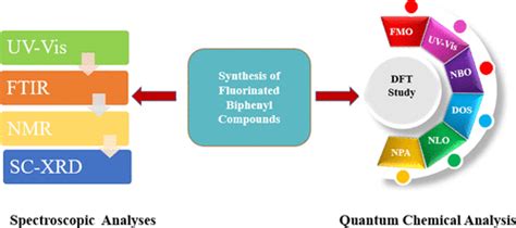 open access articles