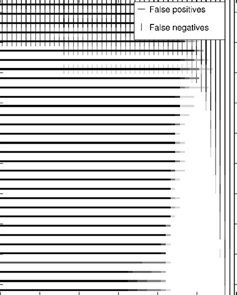 Case 2 Edge Detection On Undersampled Data Polynomial Concentration Download Scientific