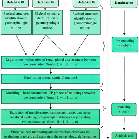 Computed Icp Matching Process Transformation Values For Each Frame