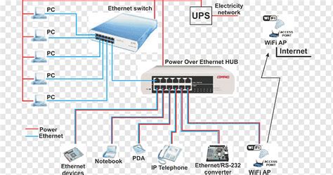 Ethernet Wiring Diagram Wiki Wiring Diagram Schemas