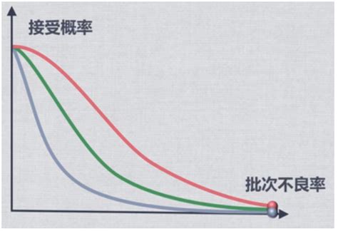Python 统计科学之讲讲oc曲线是什么? 俊红的数据分析之路 Segmentfault 思否 Python 统计科学之讲讲oc曲线是什么? 俊红的数据分析之路 Segmentfault 思否