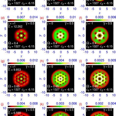 Contour Plot Of Component Densities N J ρ ≡ ψ J ρ ² Of Download Scientific Diagram