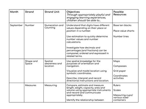 Mash 5th 6th Class 5th Class New Maths Curriculum Long Term Plan