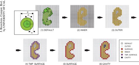 Figure 1 From Development Of An Affinity Evaluation And Prediction