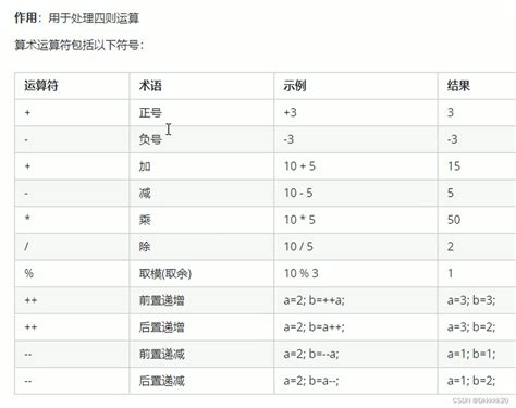 C学习笔记③运算符 Csdn博客
