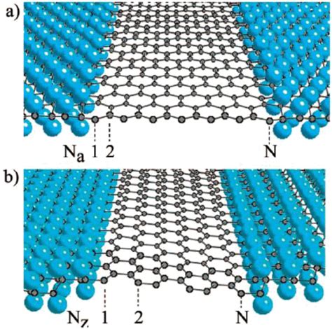 Functionalization Of Graphene Covalent And Non Covalent Approaches Derivatives And