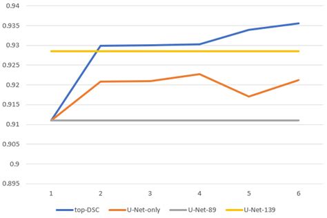 Iterative Procedure Of Self Taught Learning Utilizing U Net And Dense Download Scientific