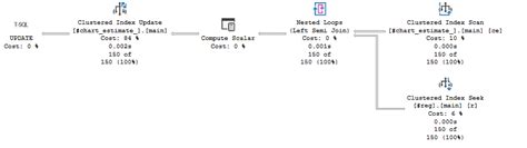 Tempdb Sql Server 2017 Sortwarning Event Fires When Running A Simple Execution Plan With No