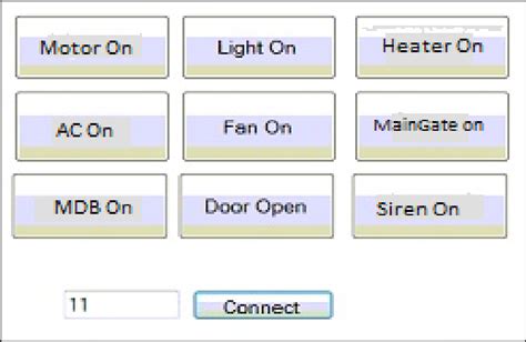 A Snapshot Of The GUI For Monitoring Appliances Download Scientific Diagram