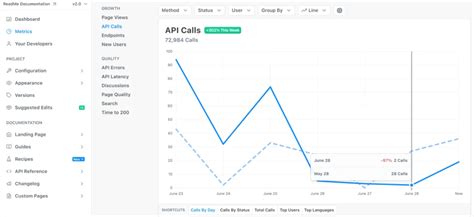 We Tried Swagger Alternatives In Depth Comparison Software Testing Stuff