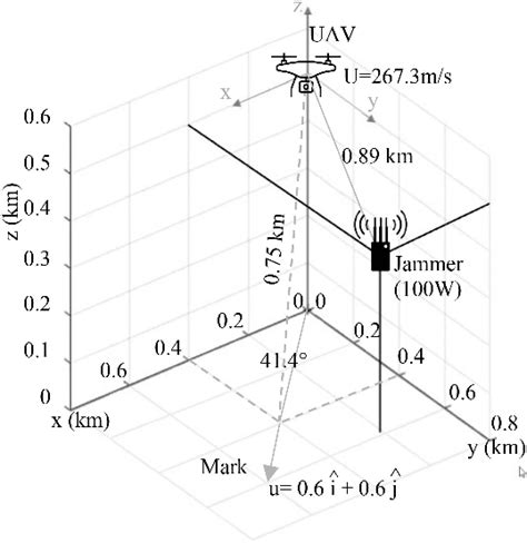 Figure 11 From Uav Trajectory Optimisation In Smart Cities Using Modified A Algorithm Combined