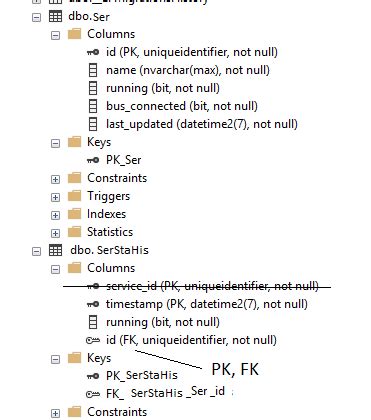 C How To Use Foreign Key As Composite Key In EF Core 2 Stack Overflow