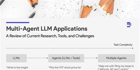 Multi Agent Llm Applications A Review Of Current Research Tools And Challenges