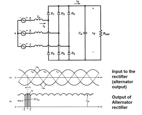 Rectifier Basics Engineering Cheat Sheet