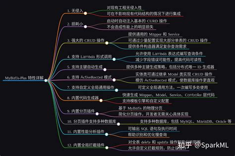 Mybatis Plus 特性全面详解（思维导图图解） 知乎
