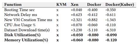 Efficient MLOps Through AI Application Containerization Embedded