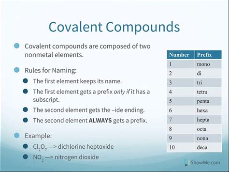 Ppt Naming Covalent Compounds Powerpoint Presentation Free Worksheets Library