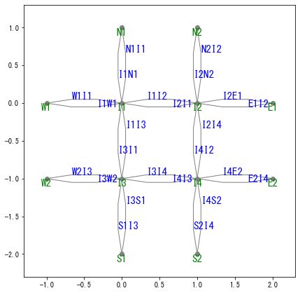 Tutorial On Traffic Signal UXsim Traffic Simulation In Python V Documentation
