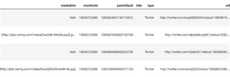 Python Dataframe Repeated Dictionaries In A List Stack Overflow