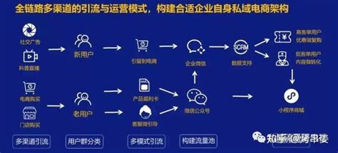 教育行业如何借助分销社交裂变,引爆私域增长? 知乎 教育行业如何借助分销社交裂变,引爆私域增长? 知乎