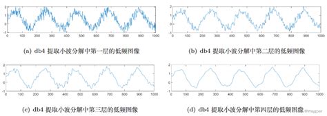 Matlab实现图像小波分解与系数显示的程序包 Csdn博客