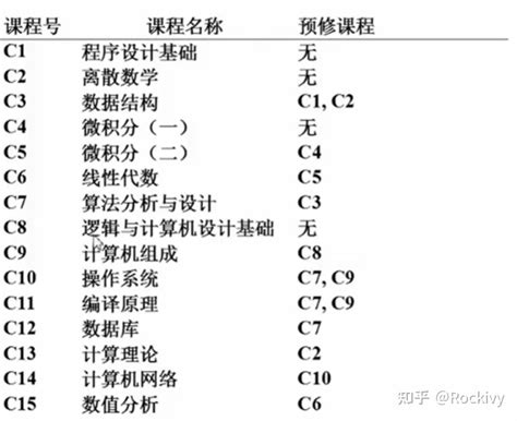 一篇带你搞定数据结构最小生成树问题 知乎