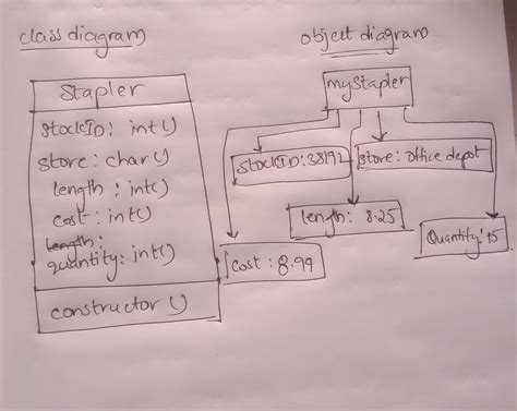 Solved Part 1a Draw Uml Class Diagram Using Lucid Chart Draw A Uml