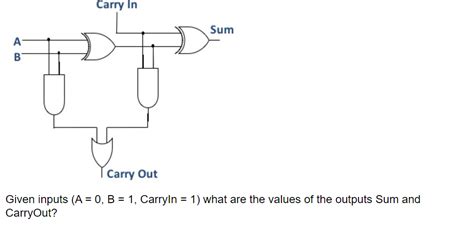 Solved Carry In Sum A B Carry Out Given Inputs A 0 B