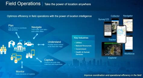 Esri Arcgis Field Operations Apps Gcs Is A Geospatial Information
