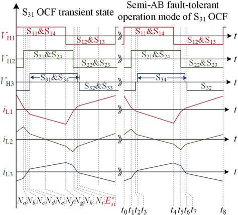 Figure 13 From Open Circuit Fault Diagnosis And Tolerant Method Of