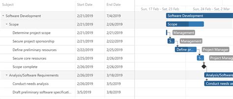 Devextreme Gantt Export To Pdf Is Released Task Sorting Expand
