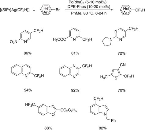 Synthesis Of Difluoromethylated Heteroarenes Starting With Heteroaryl Download Scientific