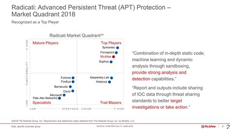 Trellix Atd Pr Advanced Threat Defense Pptx