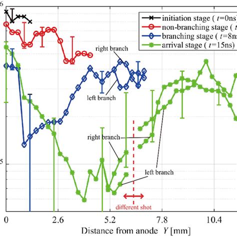 Experimentally Obtained Electron Densities Reproduced From [1] © Iop Download Scientific