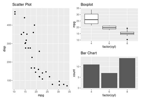 Chapter 5 Data Visualization R Course