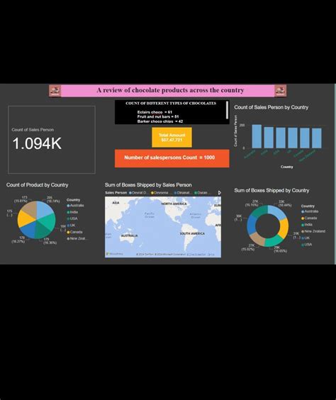 Cheerla Sahithi On Linkedin Powerbi Dataanalyst Dataanalysis Dataset Datacleaning…